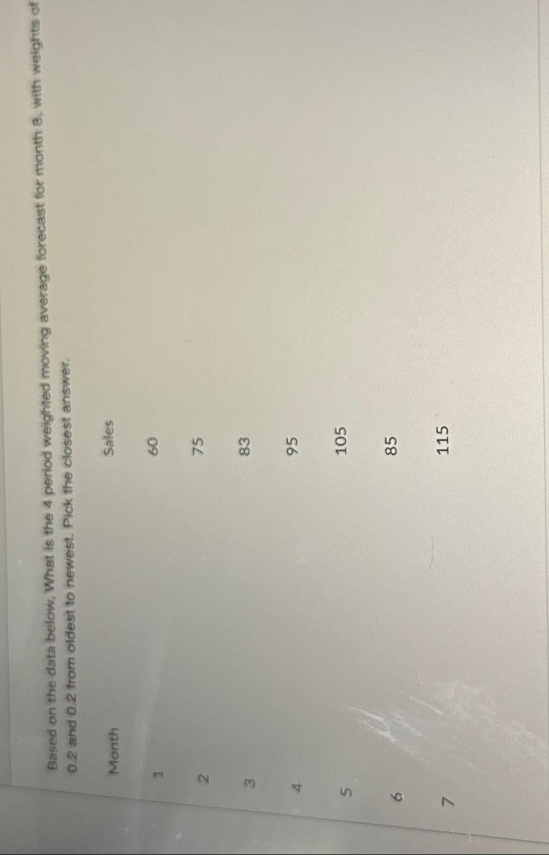 Solved Based on the data below, What is the 4 ﻿period | Chegg.com