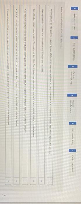 Solved Assembly process Mess customization Proces manufactu | Chegg.com