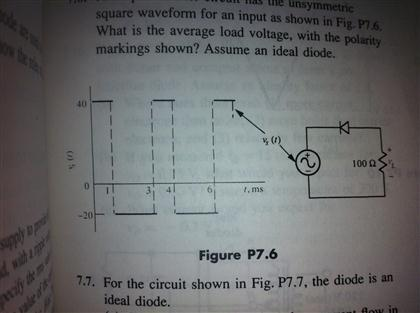 Solved A Simple rectifier circuit has the unsymmetric square | Chegg.com
