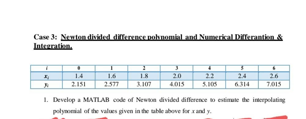 Solved Develop a MATLAB code of Newton divided difference to | Chegg.com