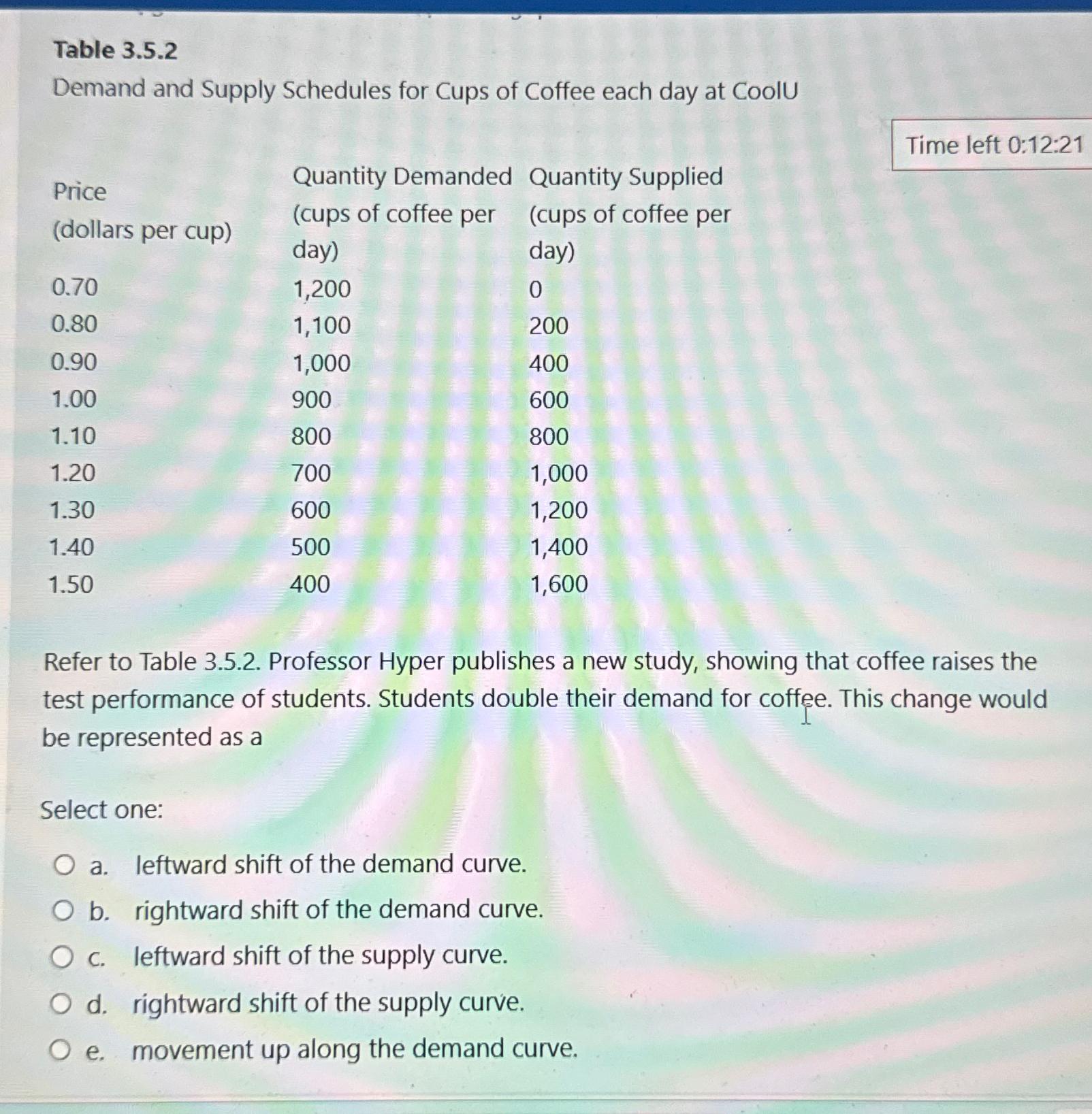 Solved Table 3.5.2Demand and Supply Schedules for Cups of | Chegg.com