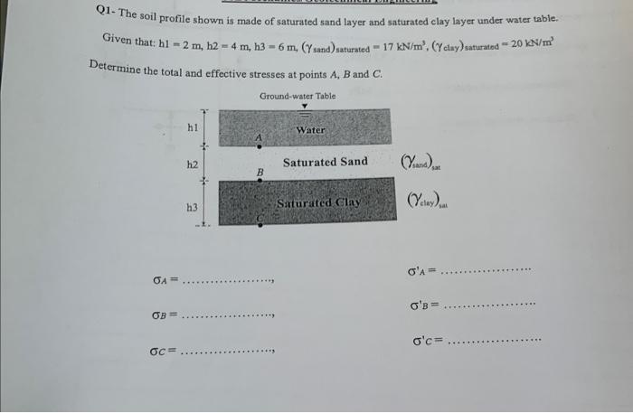 Solved Q1- The soil profile shown is made of saturated sand | Chegg.com