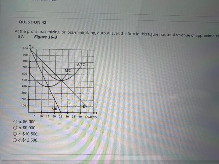 Solved QUESTION 42 At the profit-maximizing, or | Chegg.com