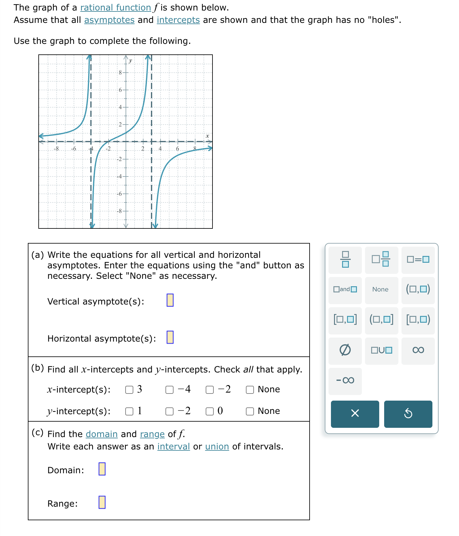 Solved The graph of a rational function \( ﻿f \) ﻿is shown | Chegg.com