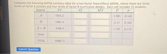 Solved Complete the following ANOVA summary table for a | Chegg.com