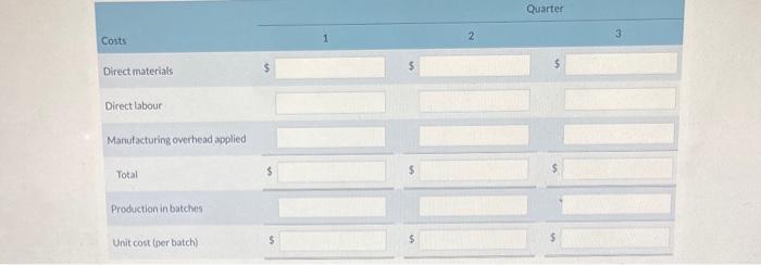 Solved Sheridan Products Company uses ajob-order cost | Chegg.com