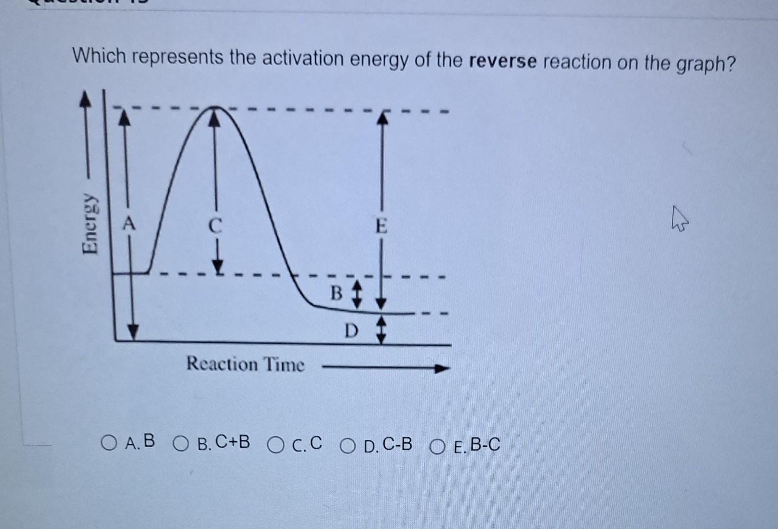 Solved Which represents the activation energy of the reverse | Chegg.com