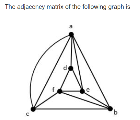 The adjacency matrix of the following graph is | Chegg.com
