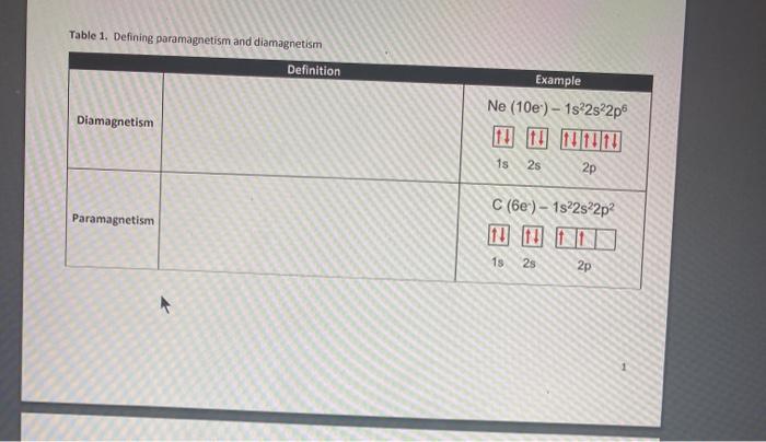 Solved Table 1. Defining paramagnetism and diamagnetism | Chegg.com