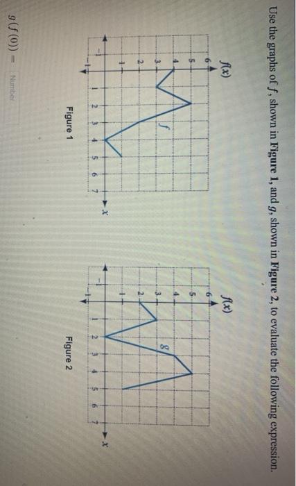 Solved Use the graphs of f, shown in Figure 1, and g, shown | Chegg.com