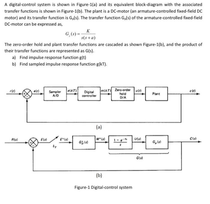 Solved A digital-control system is shown in Figure-1(a) and | Chegg.com