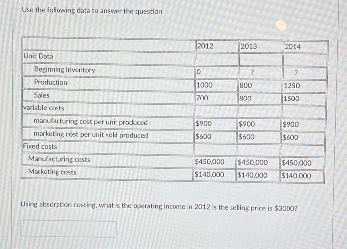 Solved Use the following data to answer the question 2012 | Chegg.com