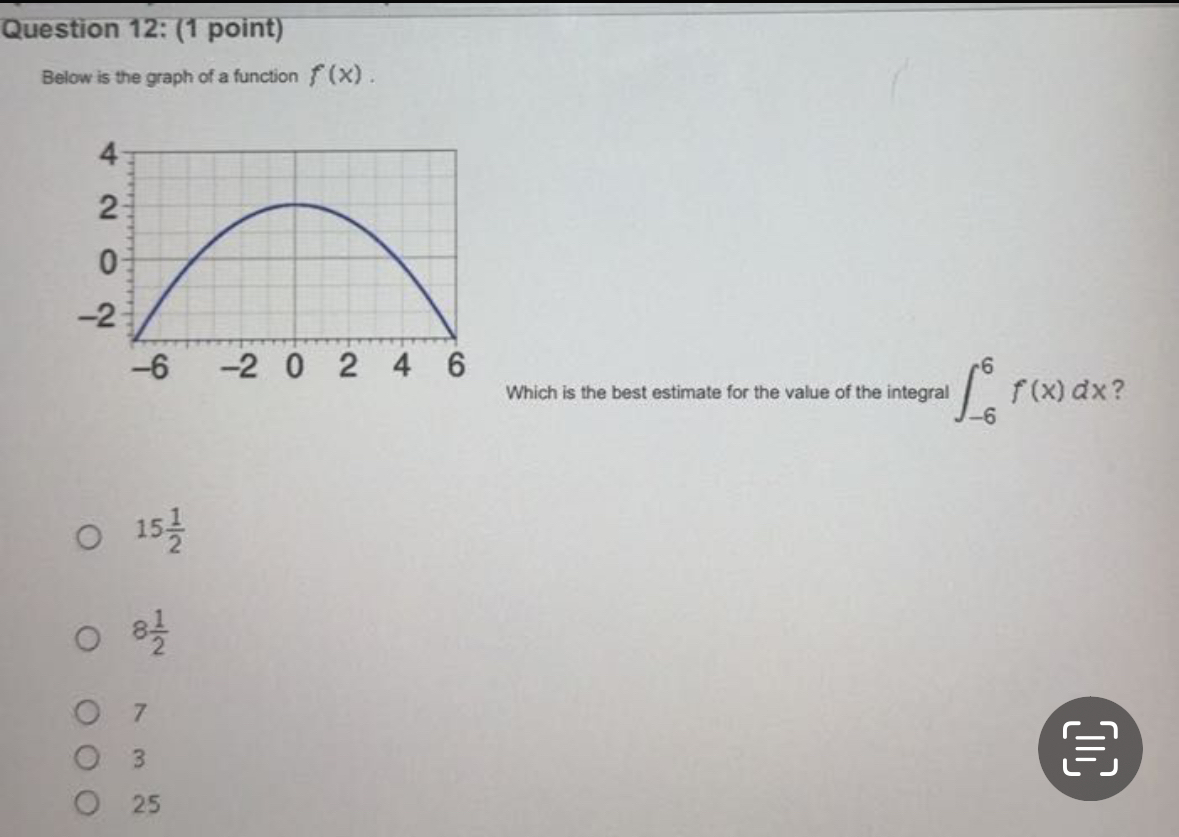 Solved Question 12: (1 ﻿point)Below is the graph of a | Chegg.com