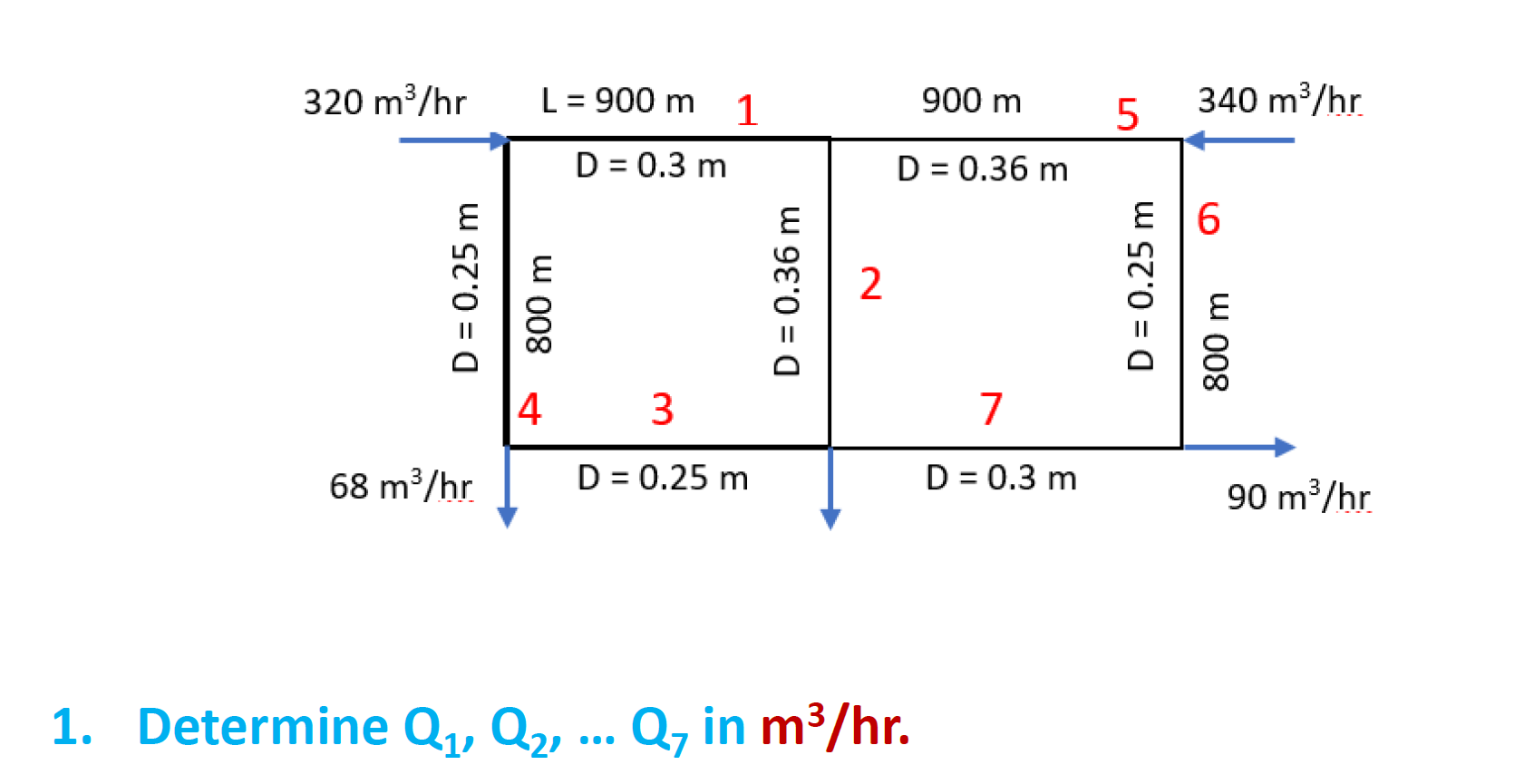 Solved Use Hardy Cross method to solve this piping network. | Chegg.com