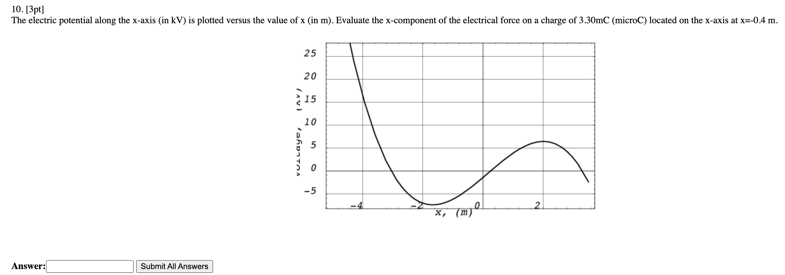 Solved [3pt]The electric potential along the x-axis (in kV ) | Chegg.com