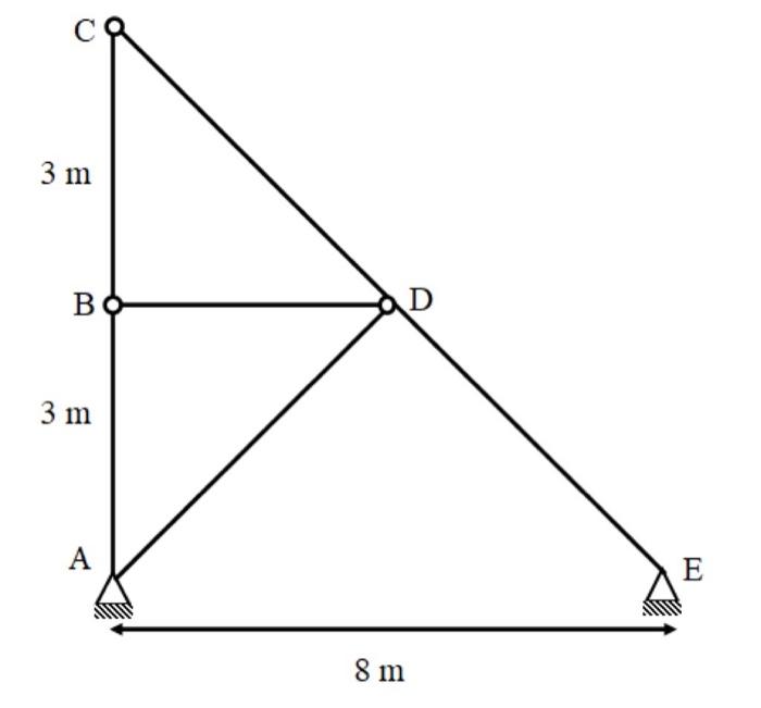 Solved Consider the truss shown below. Determine the | Chegg.com