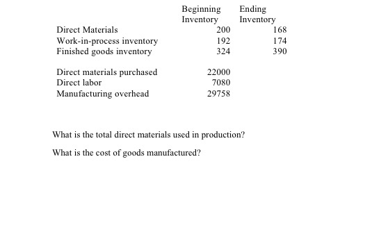 Solved Direct Materials Work-in-process inventory Finished | Chegg.com