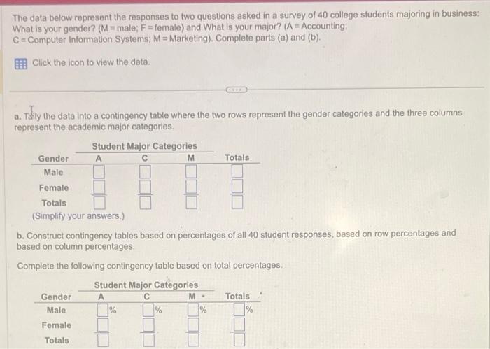 Solved The data below represent the responses to two | Chegg.com