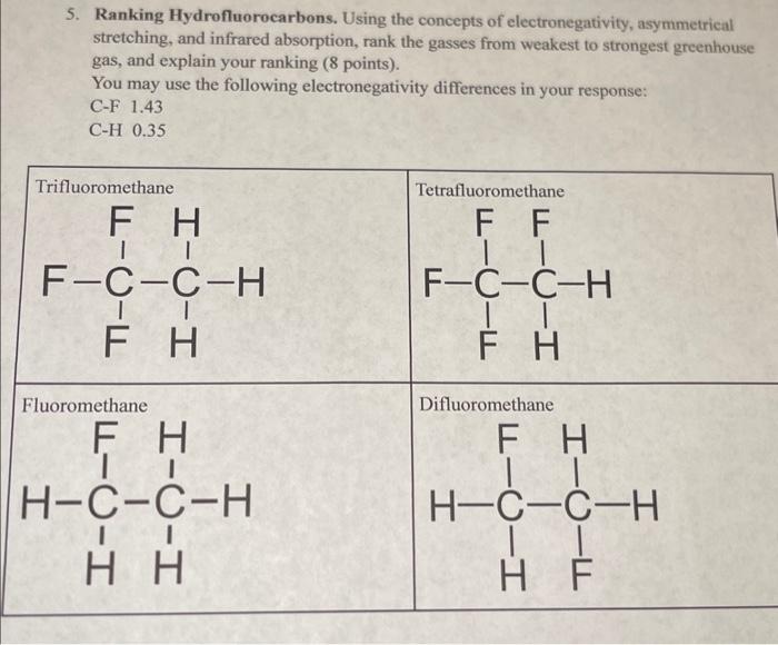Solved 5. Ranking Hydrofluorocarbons. Using the concepts of | Chegg.com
