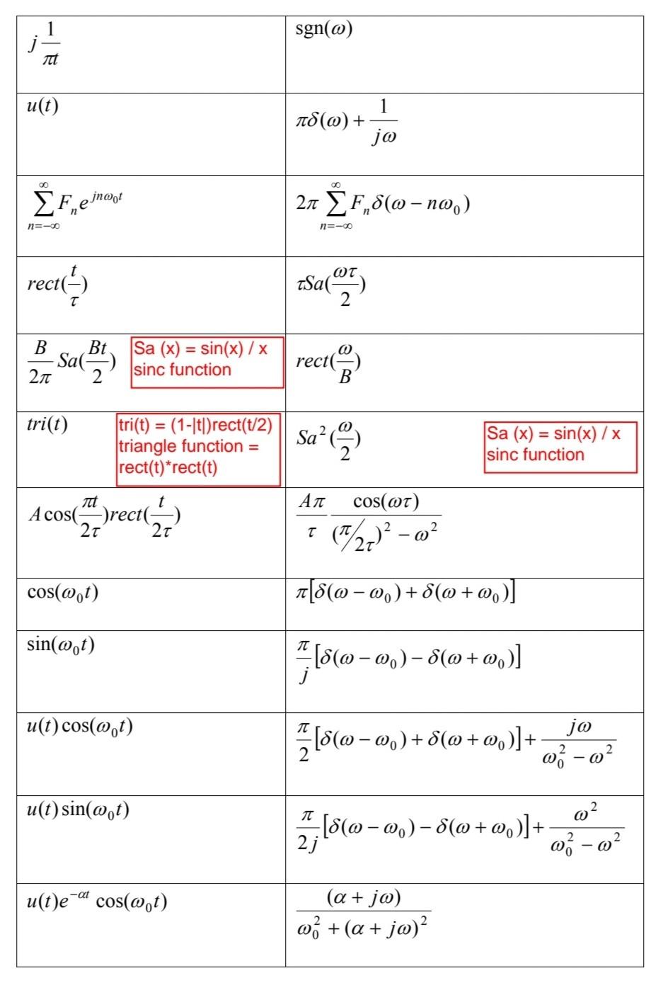 Solved Calculate The Fourier Transform Of I Sin 4t