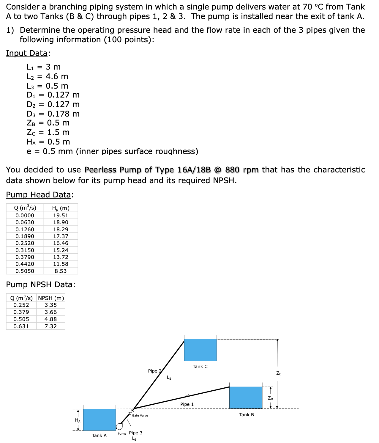 Solved Consider a branching piping system in which a single | Chegg.com