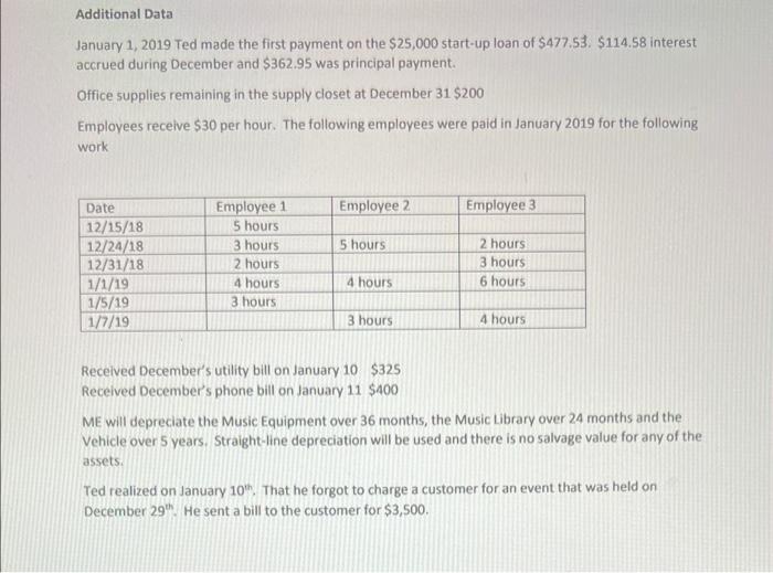 Solved Requirements: Using the following Chart of Accounts | Chegg.com