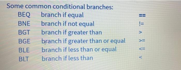 Solved use simple assembly code such as STR, LDR. Use these | Chegg.com