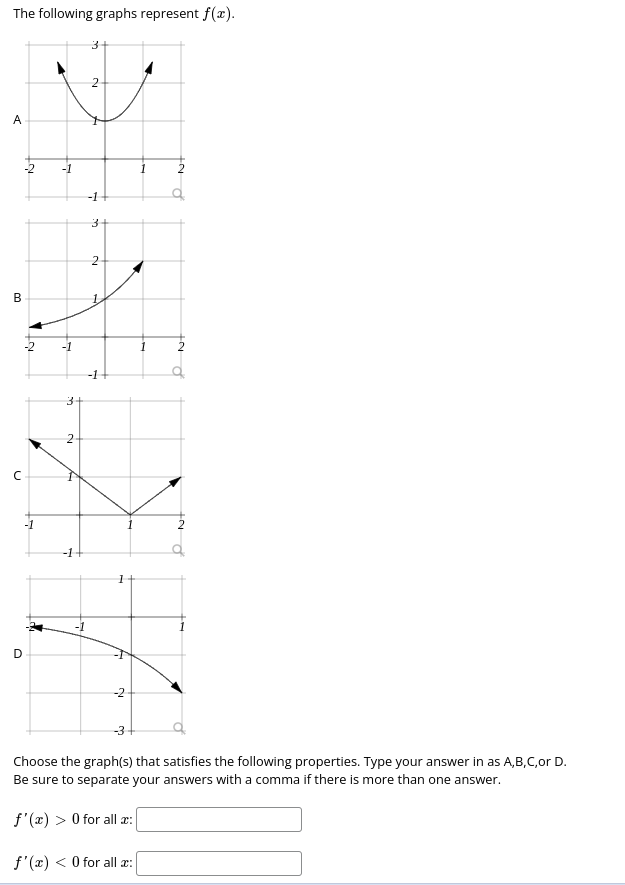 Solved The following graphs represent f(x).Choose the | Chegg.com
