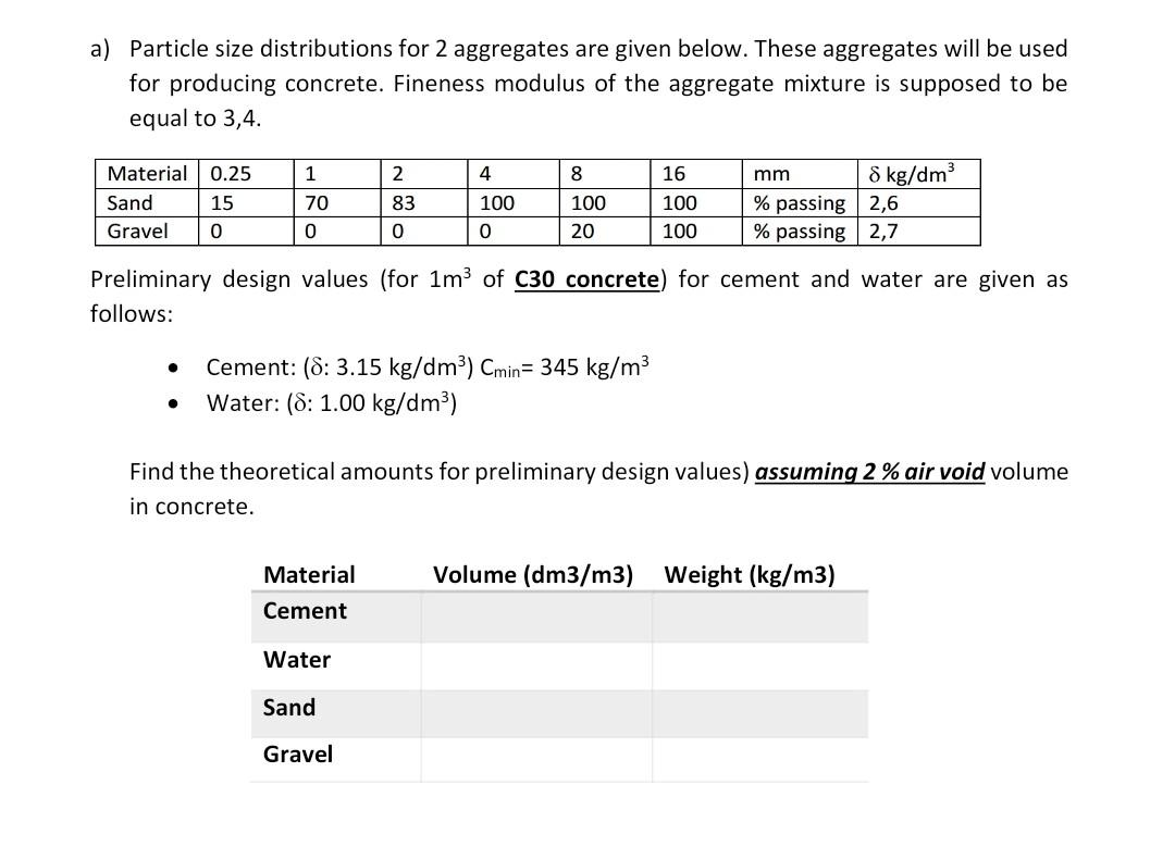 Solved a) Particle size distributions for 2 aggregates are | Chegg.com