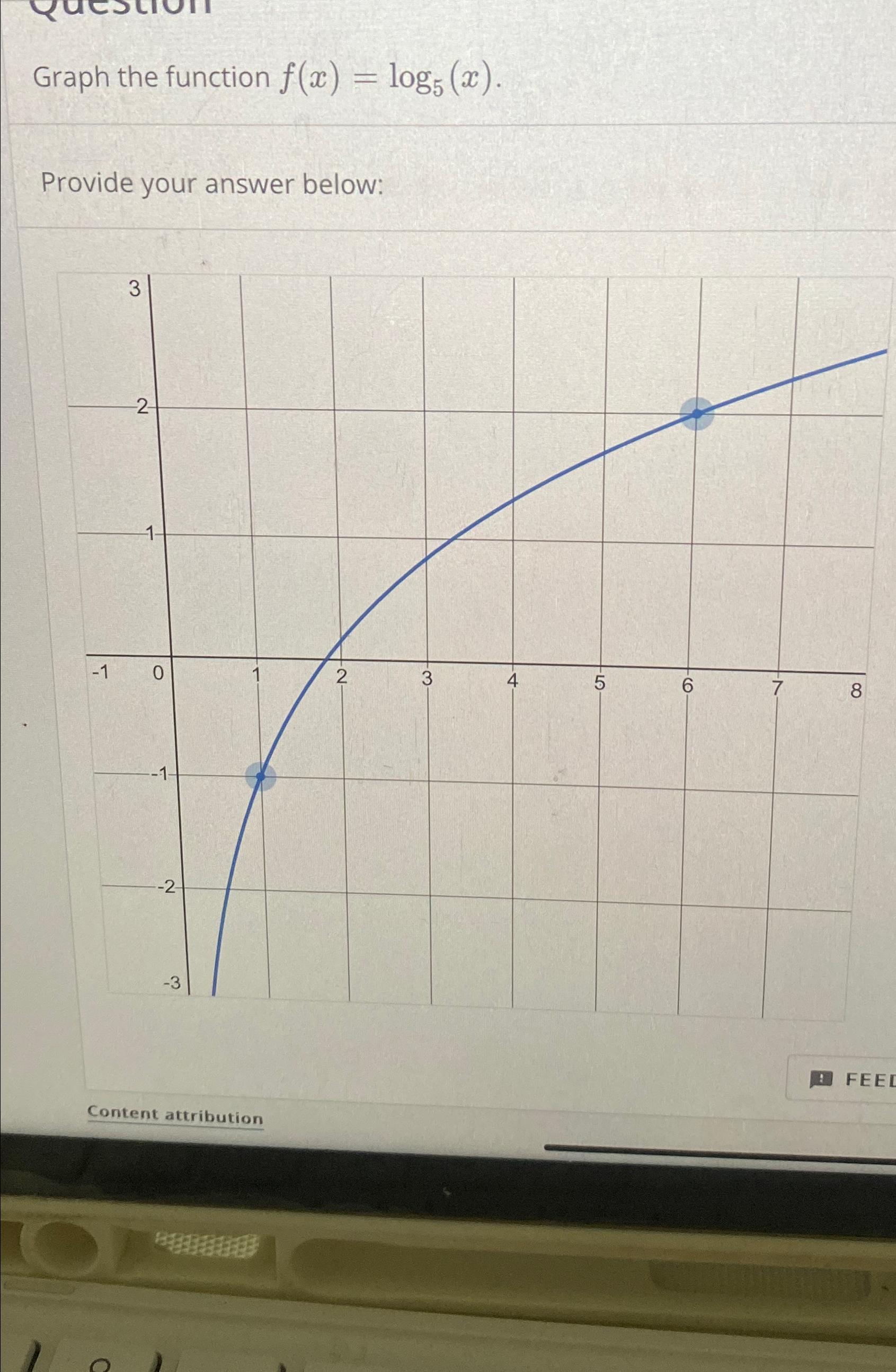 Solved Graph the function f(x)=log5(x).Provide your answer | Chegg.com