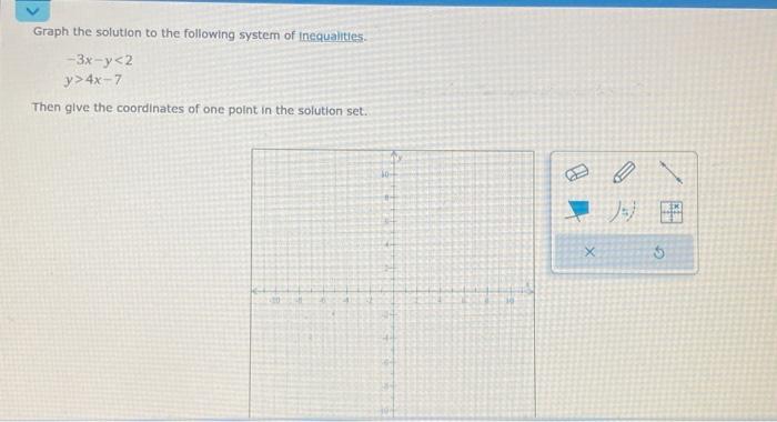 Solved Graph the solution to the following system of | Chegg.com