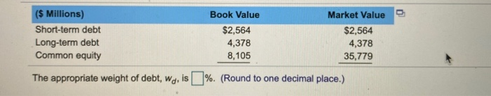 Solved (Defining capital structure weights) in August 2015 | Chegg.com