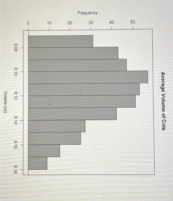 Solved i have obtained histogram, q-q plot, box plot and | Chegg.com