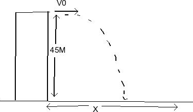 Solved V0= 20m/sg = 9.8m/s1. How long was the object in the | Chegg.com