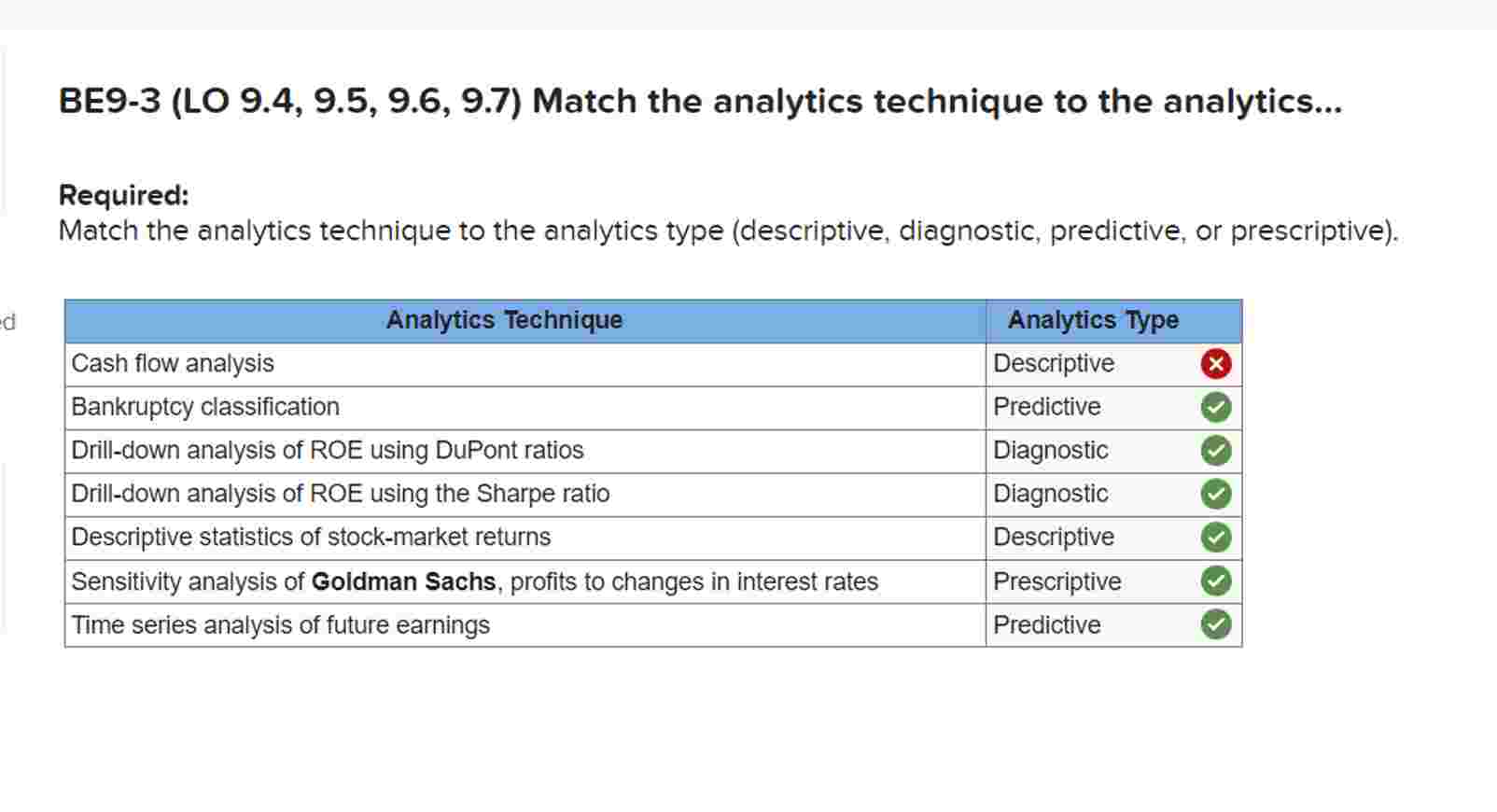 Solved BE9-3 (LO 9.4, 9.5, 9.6, 9.7) ﻿Match the analytics | Chegg.com