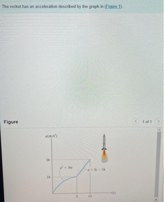 Solved The rocket has an acceleration described by the graph | Chegg.com