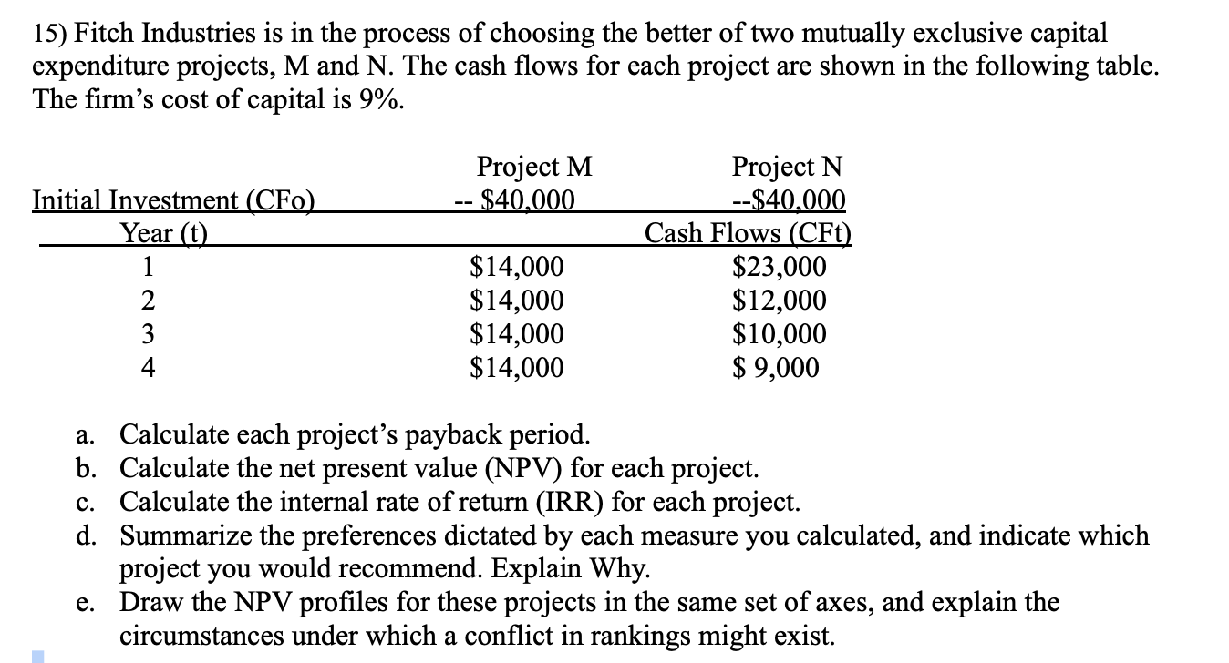 Solved Fitch Industries is in the process of choosing the | Chegg.com