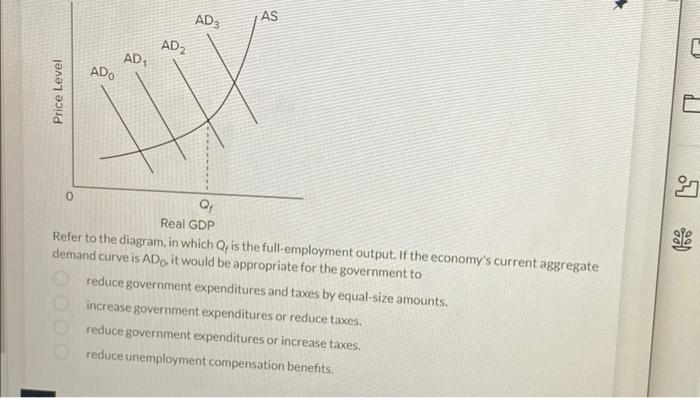 Solved Refer to the diagram, in which Qf is the | Chegg.com