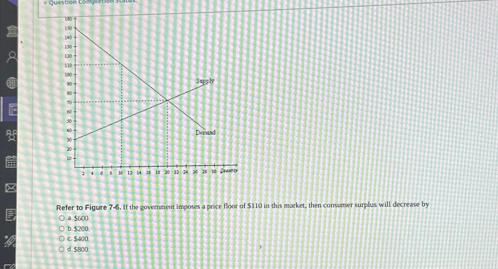 Solved Refer to Figure 7-6. ﻿If the government imposes a | Chegg.com