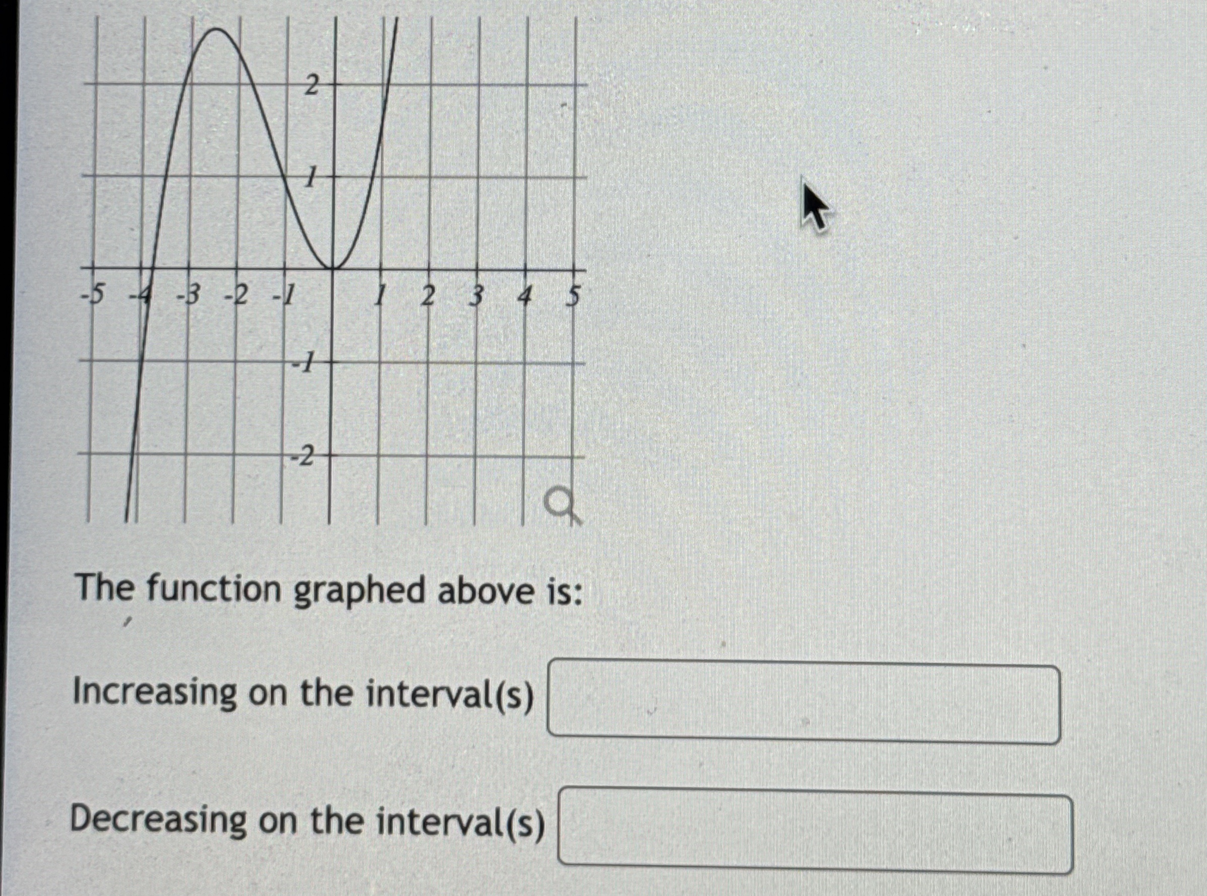 Solved The function graphed above is:Increasing on the | Chegg.com