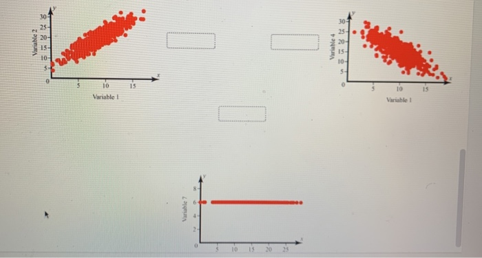 Solved Each of the following graphs show the relationship | Chegg.com
