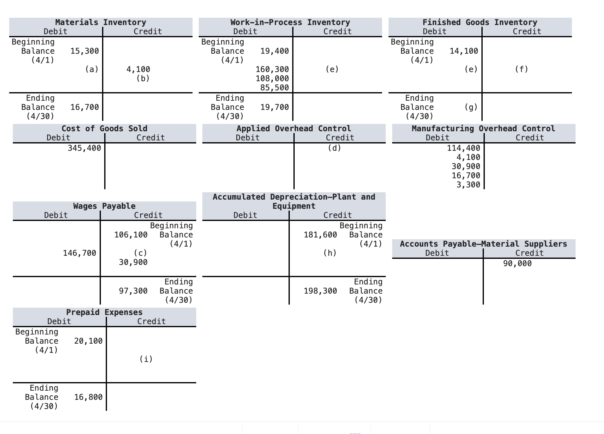Solved Applied Overhead ControlAccounts Payable-Material | Chegg.com