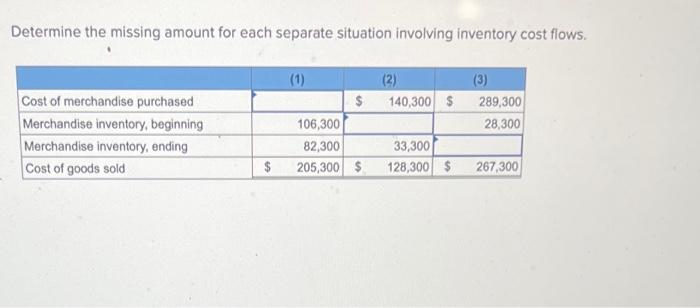 Solved Determine the missing amount for each separate | Chegg.com