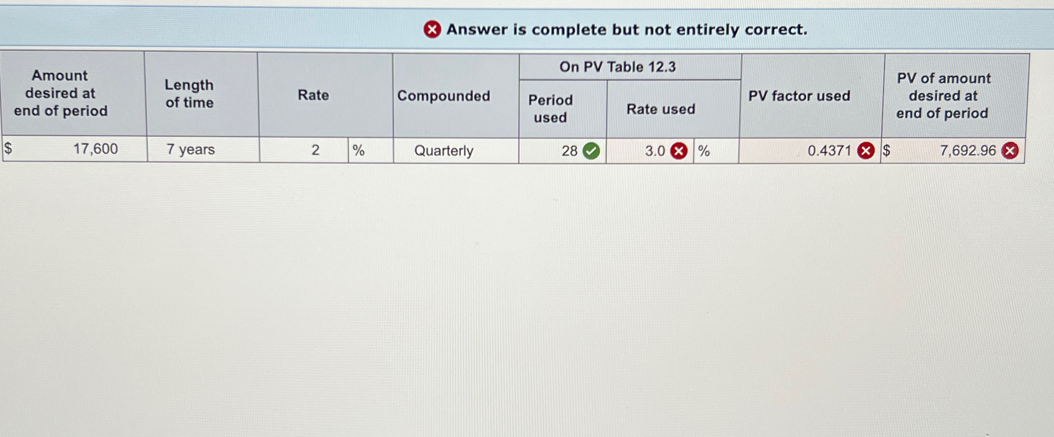 Solved Answer is complete but not entirely | Chegg.com