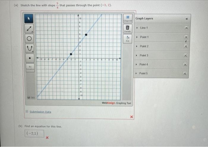 Solved 5 (a) Sketch the line with slope that passes through | Chegg.com