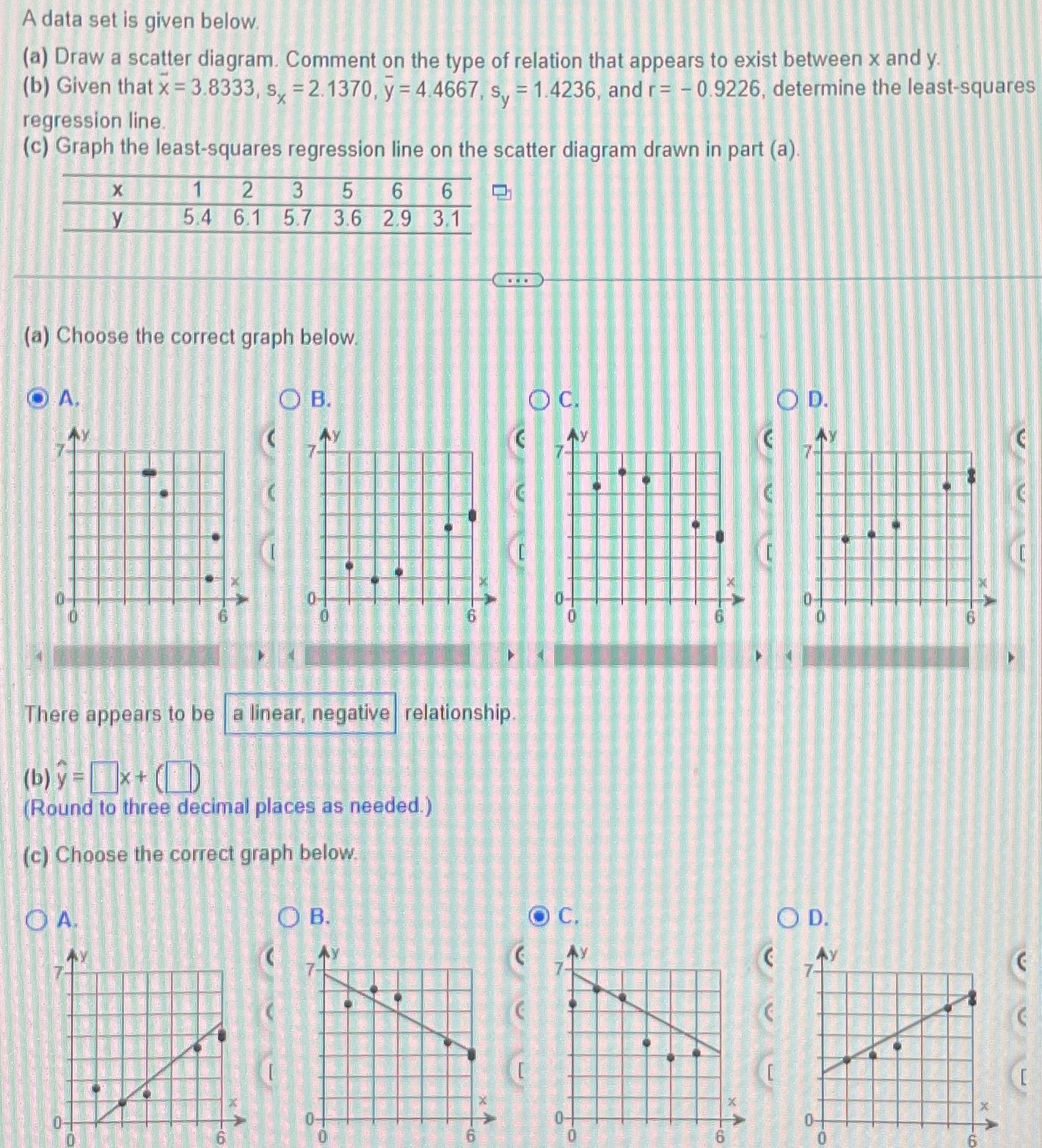Solved A data set is given below.(a) ﻿Draw a scatter | Chegg.com