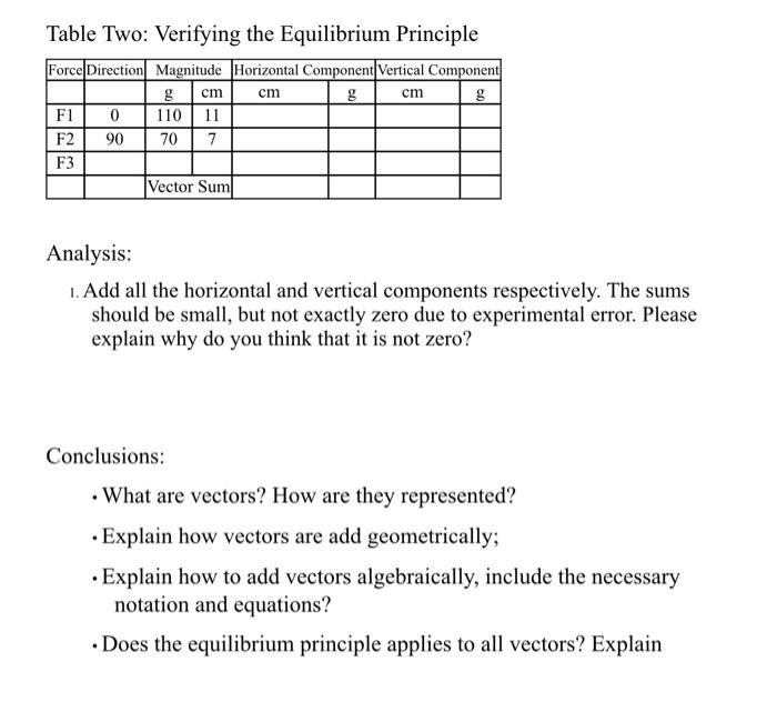 Solved Ring Method of Finding Equilibrium The ring should be | Chegg.com