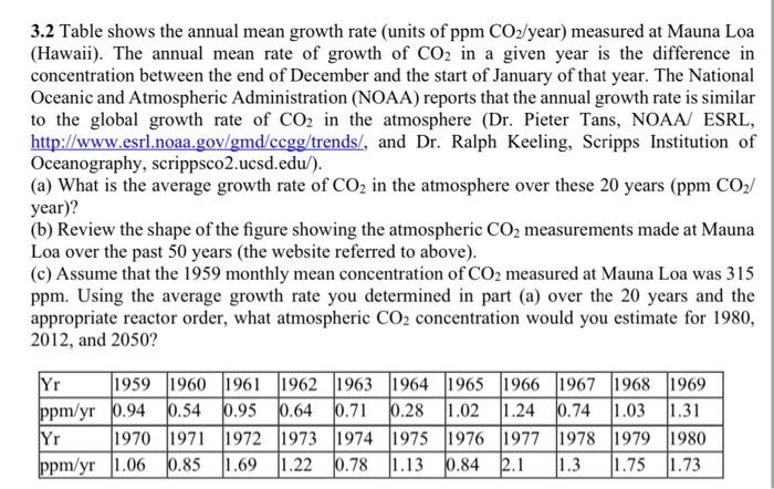 Solved 3.2 Table shows the annual mean growth rate (units of | Chegg.com