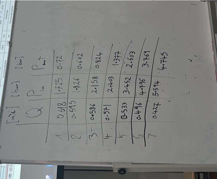 Solved find the K ( friction factor ) values from the given | Chegg.com