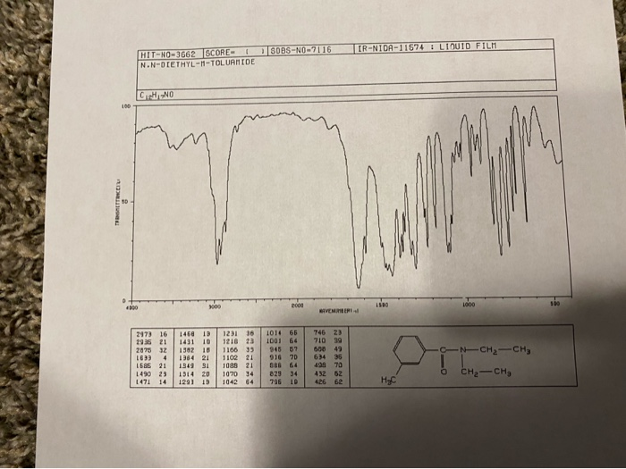 Solved please identify all peaks on the three IR spectrums | Chegg.com